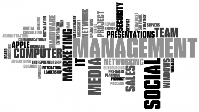 LinkedIn Background Image: Create Your Own Word Cloud - Digital Funk ...